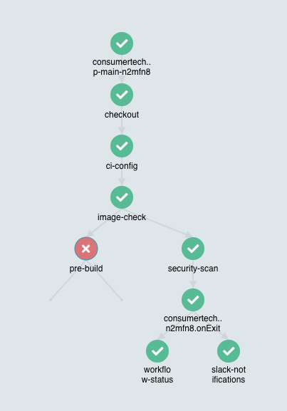 Workflow marked success even when a step failed · Issue #5972 · argoproj/argo-workflows · GitHub