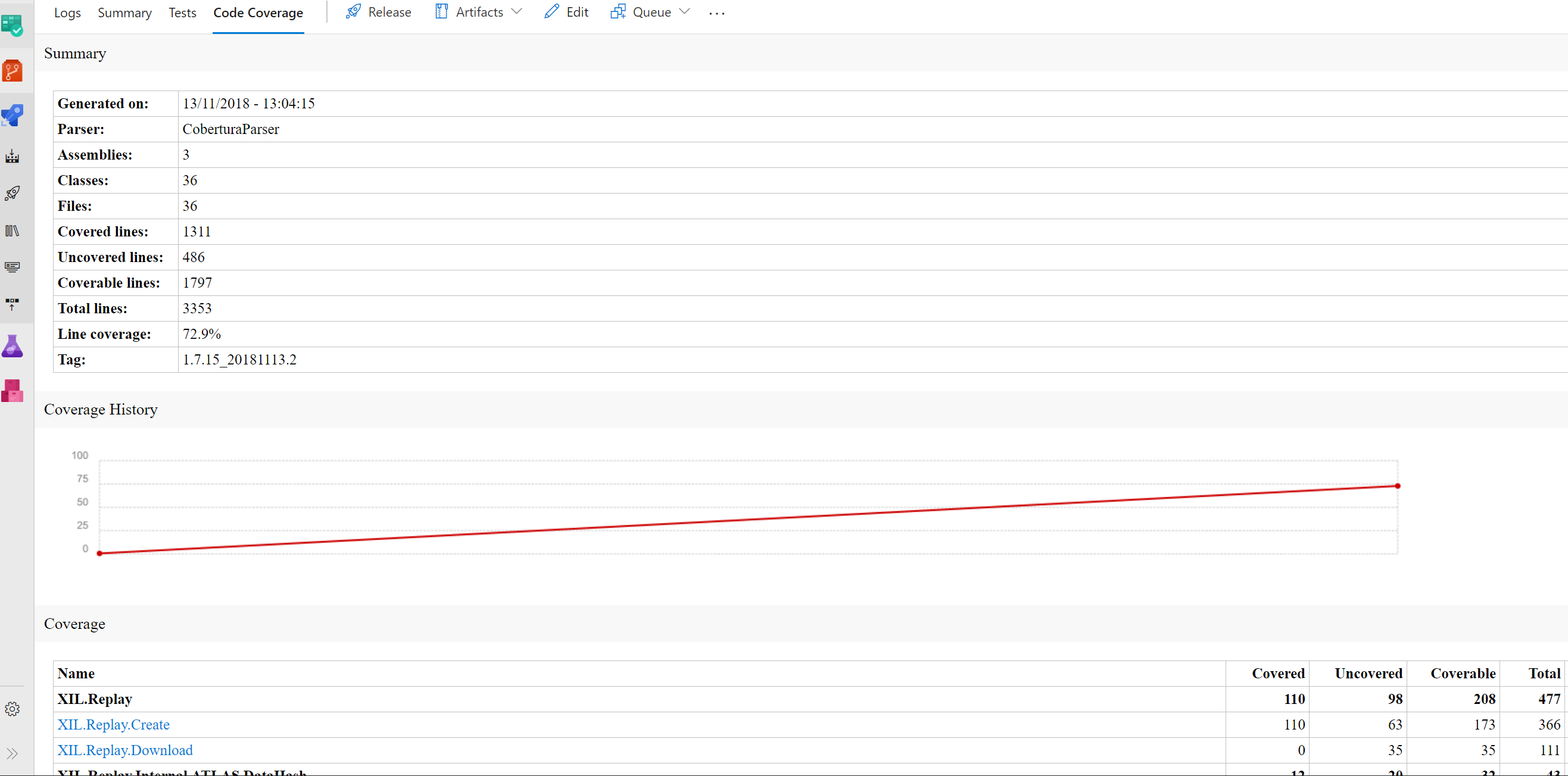 Strange Styles In Azuredevops Coverage Reports · Issue 176 · Danielpalmereportgenerator · Github