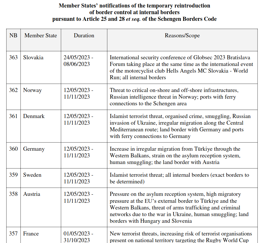 GitHub - todvora/schengen: Parsed temporary reintroduction of border ... GitHub - todvora/schengen: Parsed temporary reintroduction of border ...
