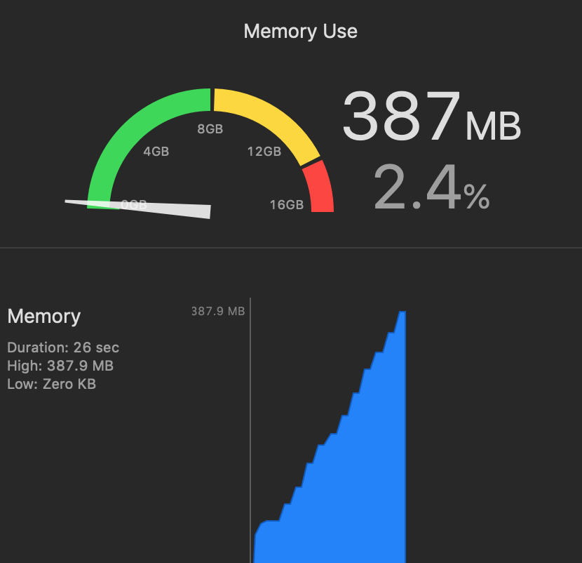 Shapesource Memory Leak · Issue 497 · Rnmapboxmaps · Github