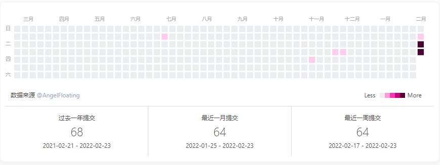 GitHub - AngelFloating/hexo-github-calendar