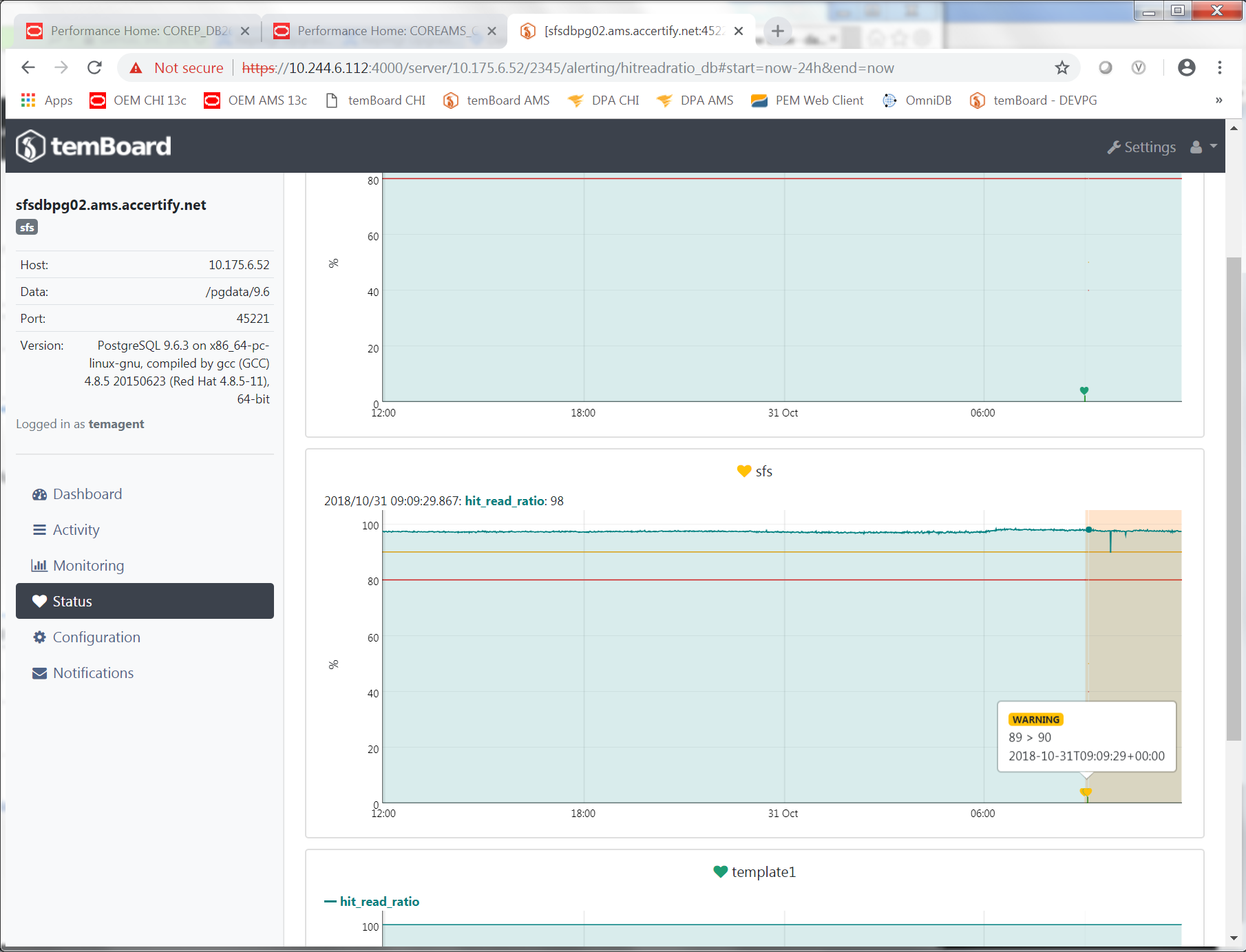 Alerts Not Clearing · Issue 443 · Dalibo Temboard · Github