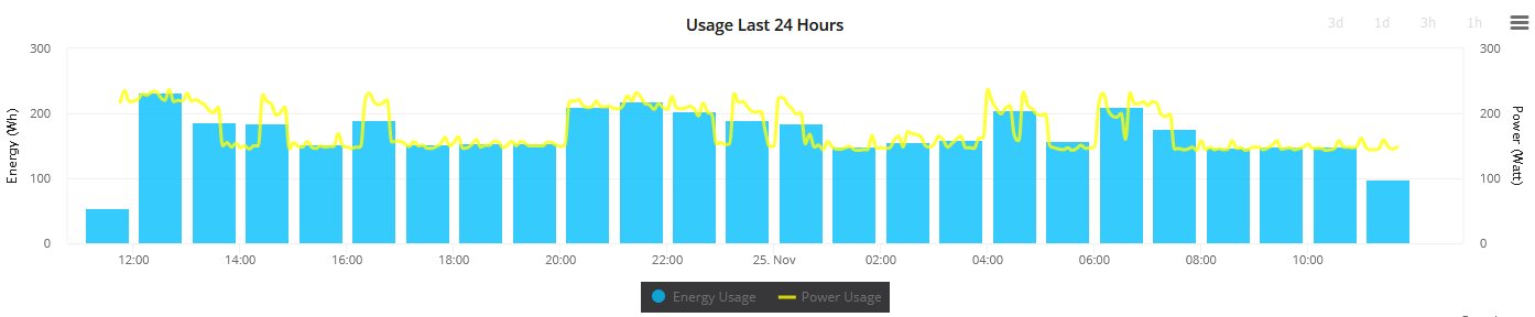 Graphs not working on Domoticz Beta when selecting range · Issue #58 · domoticz/Machinon · GitHub