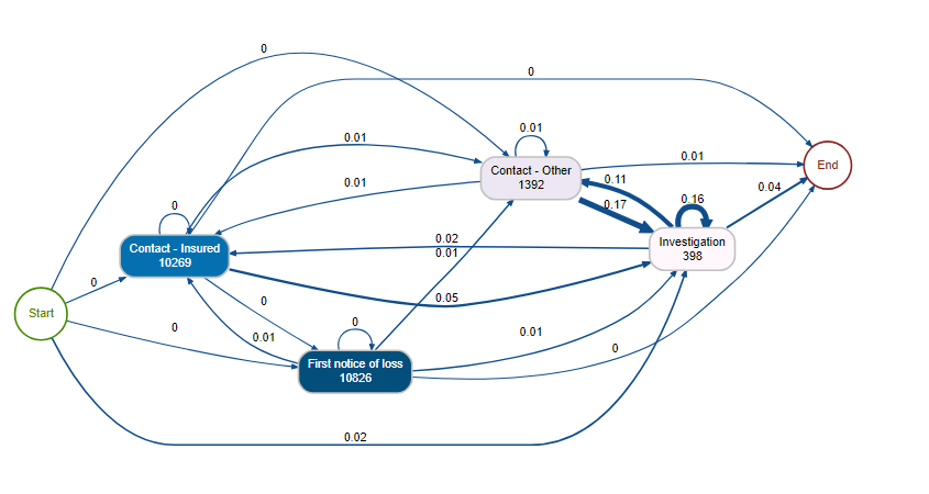 Metadata from Process Maps? Potential Enhancement · Issue #9 · bupaverse/processmapR · GitHub