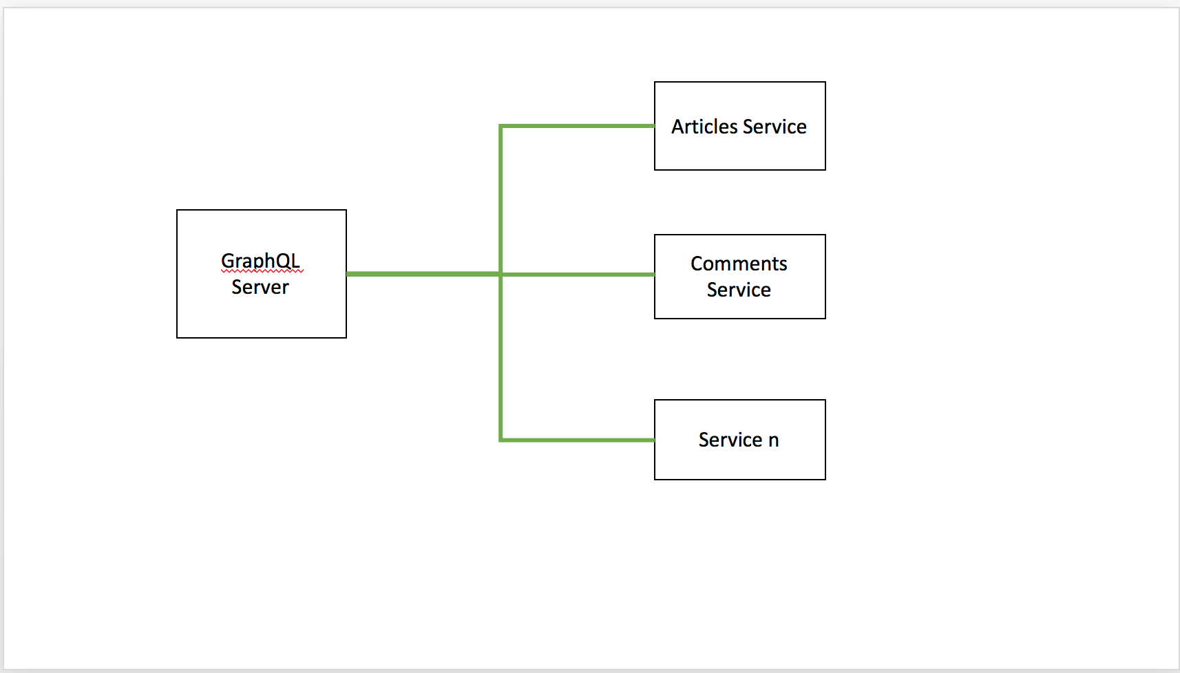GitHub - LeighCiechanowski/react-apollo-graphql: An example starter application for a React ...