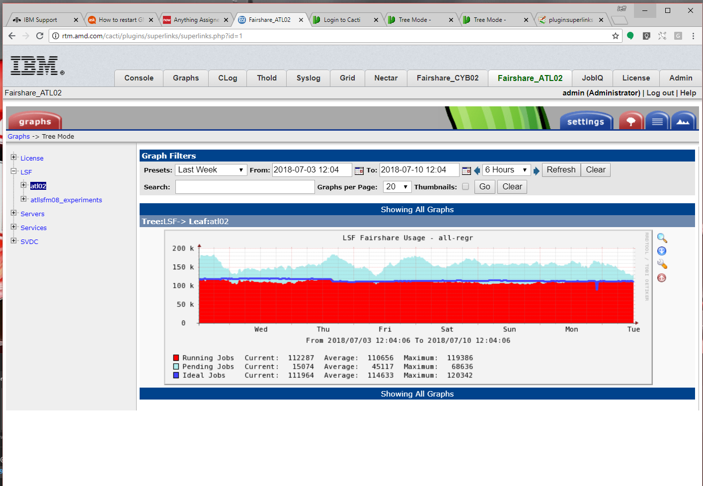Cacti .88E superlinks pointing to a cacti 1.1.38 Tree · Issue #1698 ...