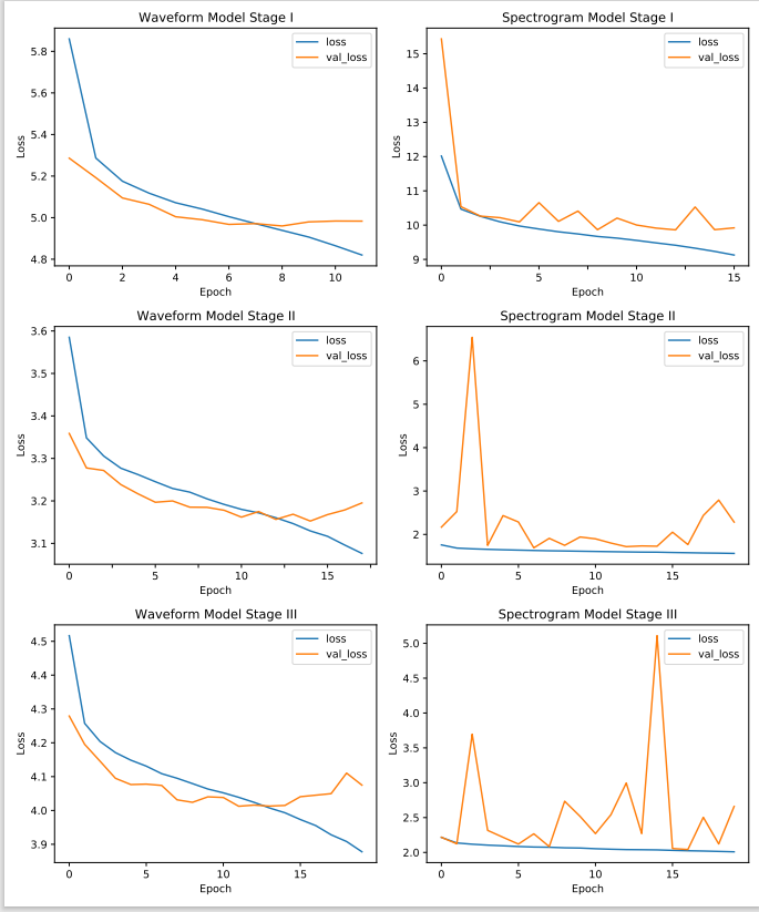 GitHub - arkp1612/word-embedding-audio-classification: Github repo for ...