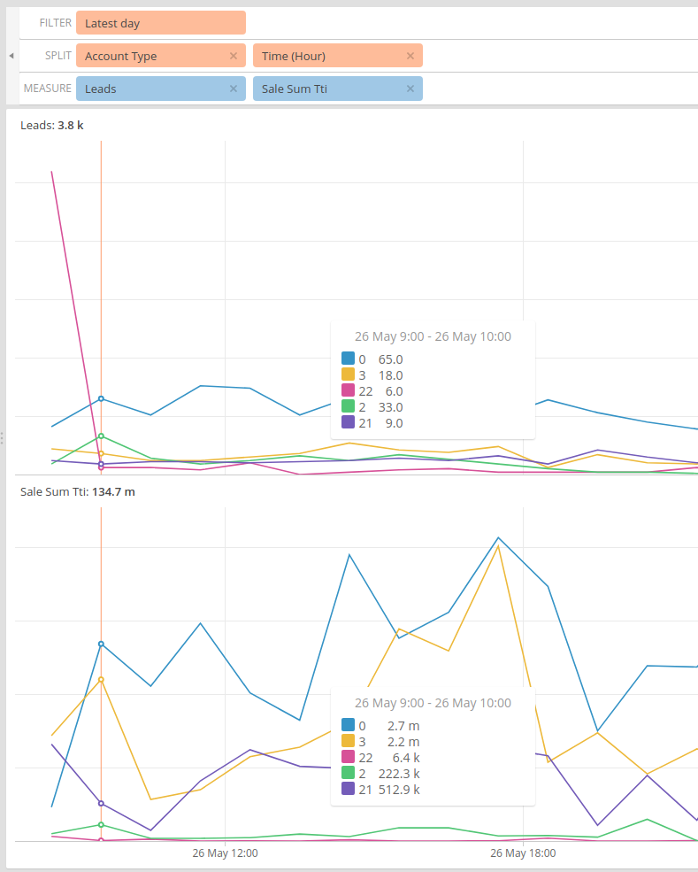 Broken layout for multi-(line-)chart series · Issue #433 · allegro/turnilo · GitHub