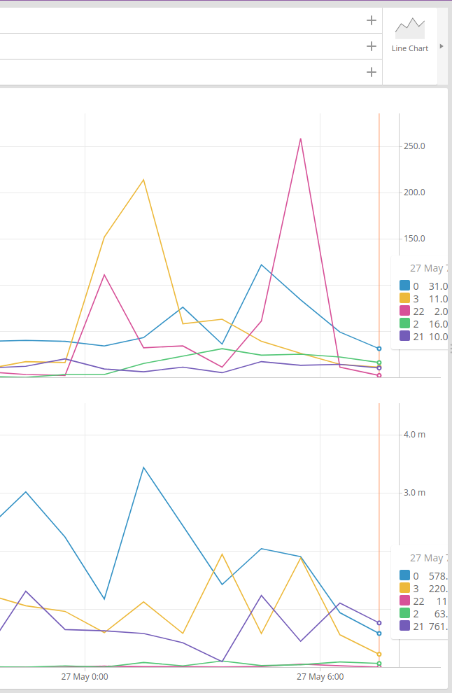 Broken layout for multi-(line-)chart series · Issue #433 · allegro/turnilo · GitHub