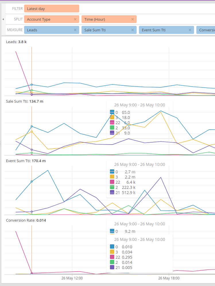 Broken layout for multi-(line-)chart series · Issue #433 · allegro/turnilo · GitHub
