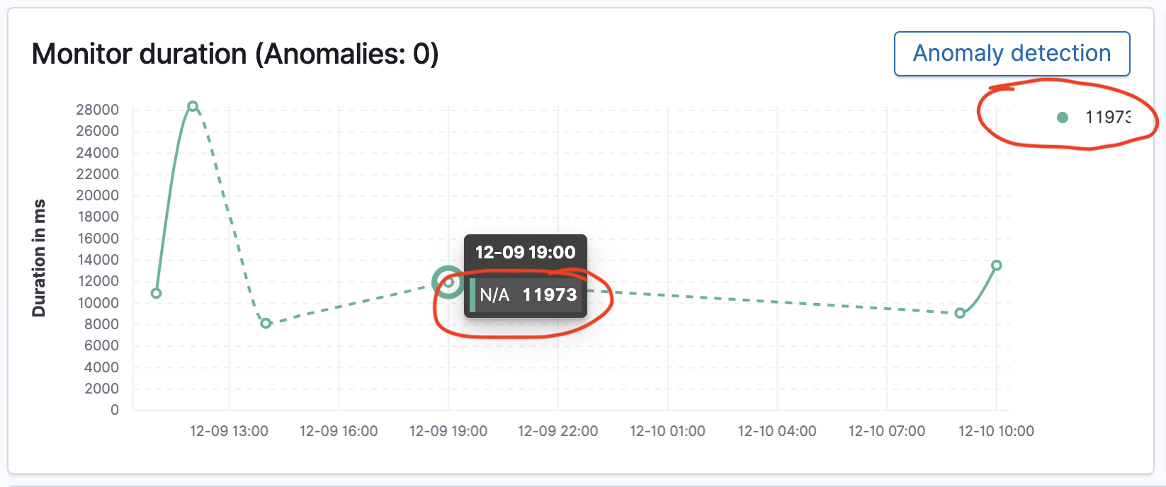 [Uptime UI] monitor duration chart cut off · Issue #85827 · elastic/kibana · GitHub