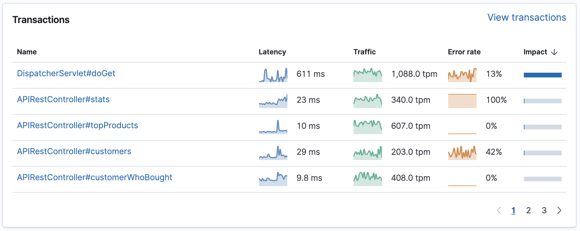[APM] Consistent terminology (latency/traffic/error rate etc) · Issue #84803 · elastic/kibana ...