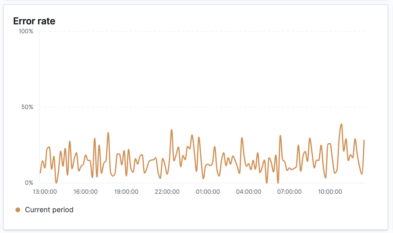 [APM] Consistent terminology (latency/traffic/error rate etc) · Issue #84803 · elastic/kibana ...