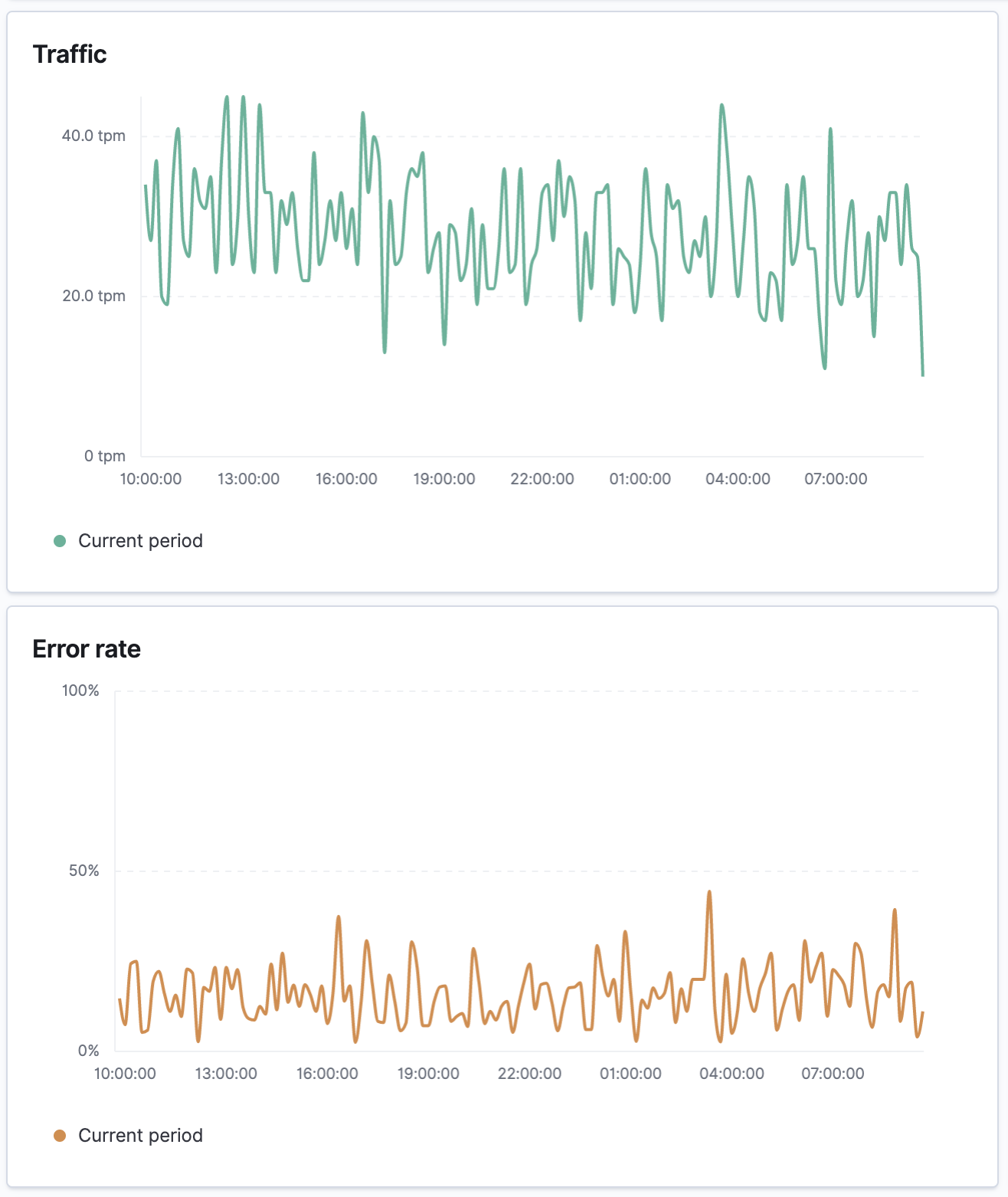 [APM] Bug: Service overview - change the Traffic and Error rate chart legend labels to the ...