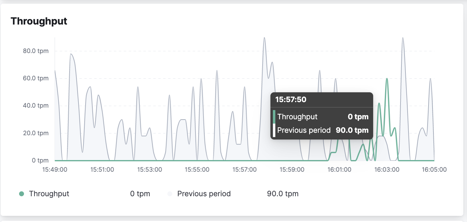 Apm Bug Charts Vertical Marker For The Tooltip Is Hidden Behind The Comparison Area · Issue 