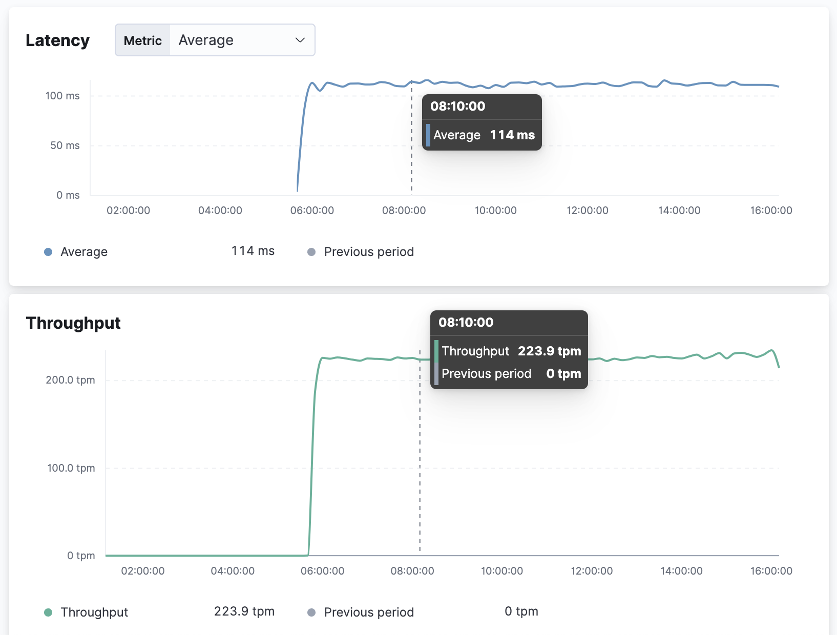 [APM] Consistently show the comparison period legend in the tooltip and show `n/a` in the value ...