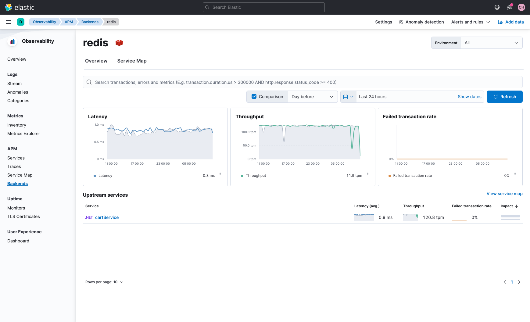 [APM] Backends UI: Add Service map link and actions to focus on the ...
