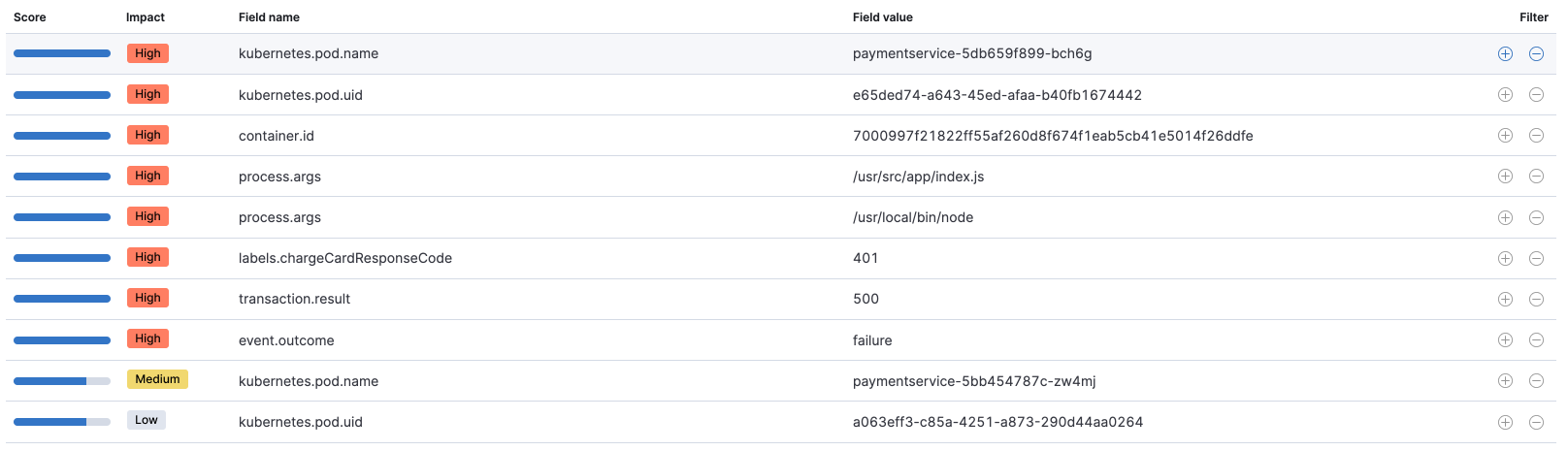 [APM] Correlations: Show impact levels (high, medium, low) as colored ...