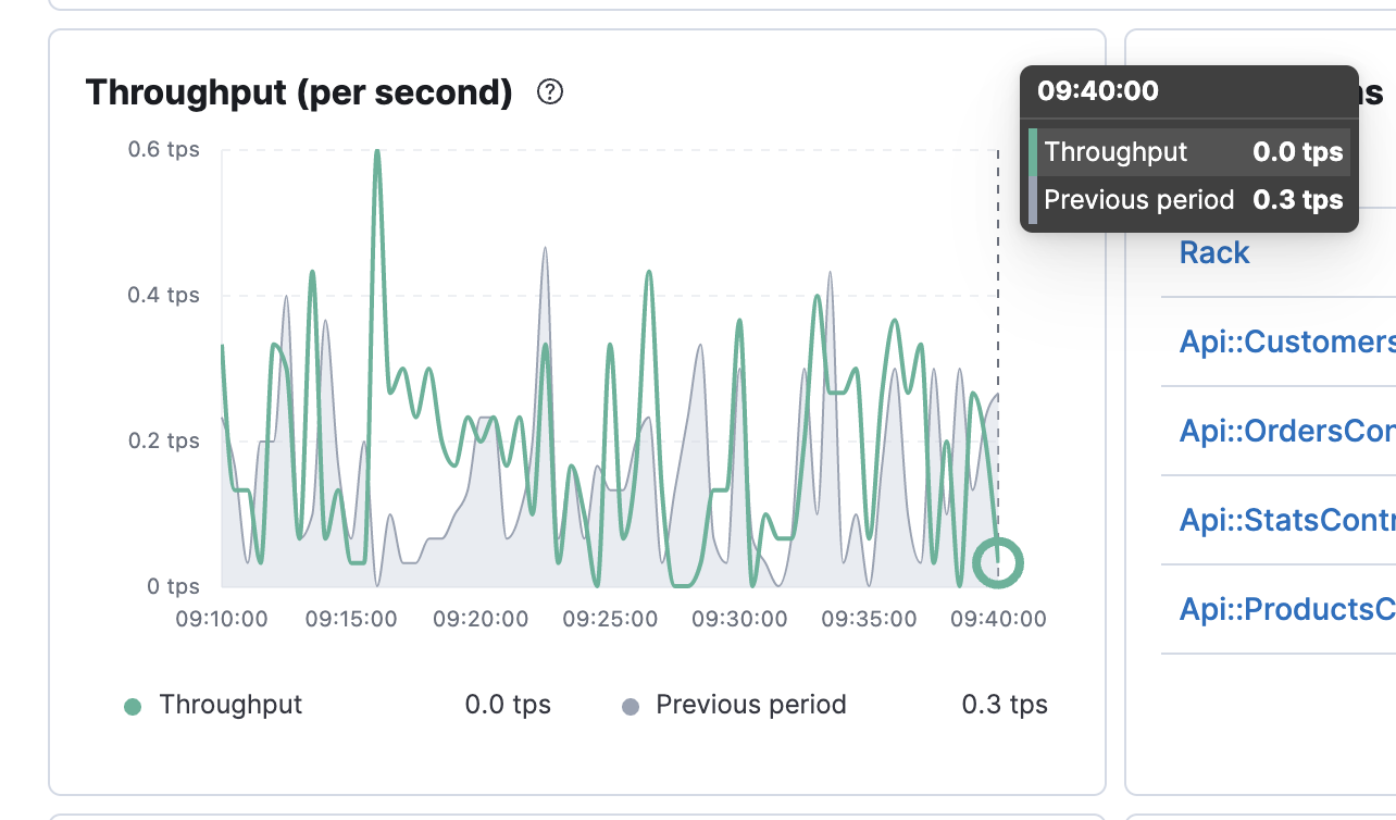 [APM] Display partial data buckets differently and message in the chart tooltips · Issue #113359 ...