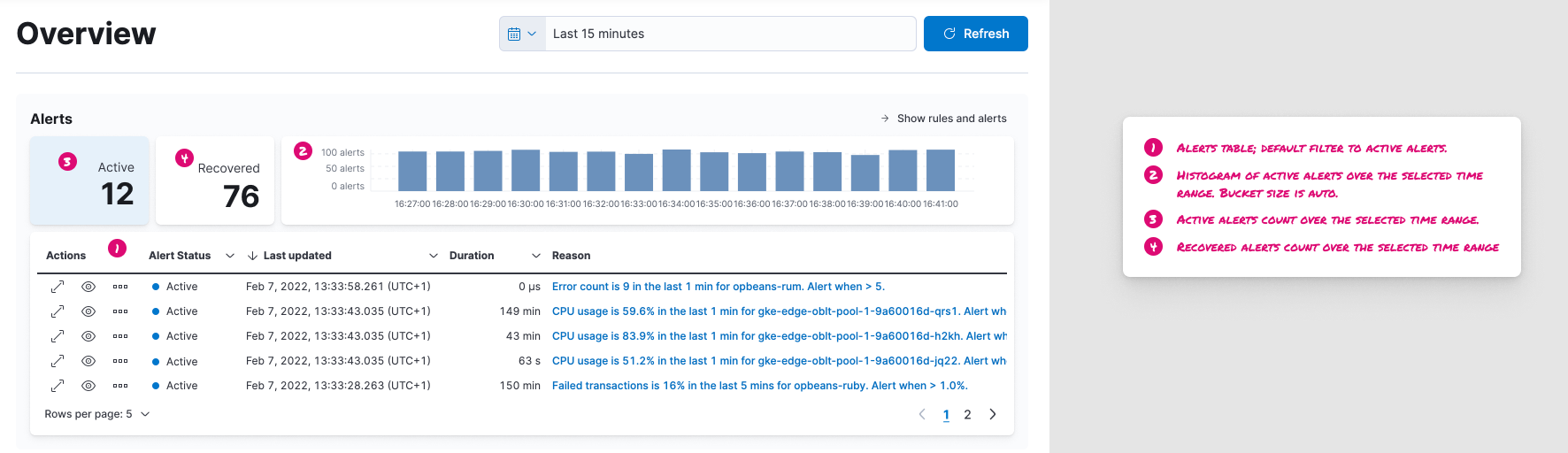 [Unified Observability] Alerts table redesign for the Overview page ...