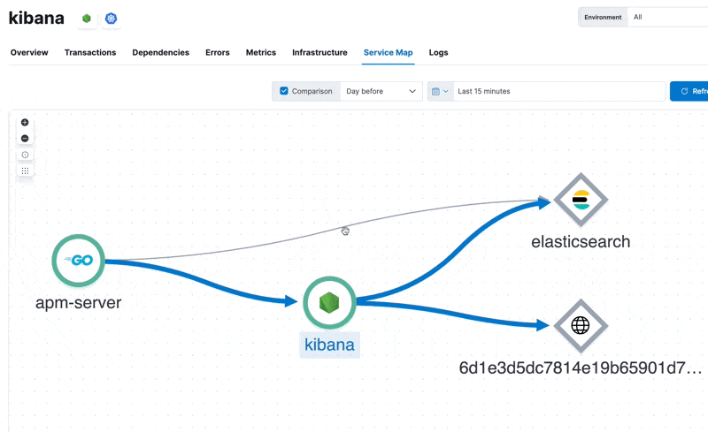 [APM] Service Maps service popover shows the tooltip focused when it opens · Issue #125426 ...