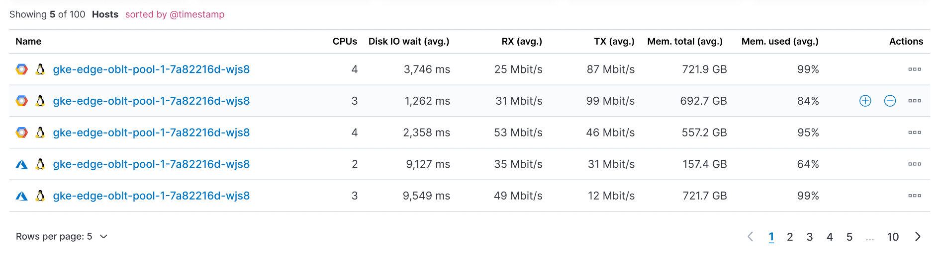 🎨 How We Can Allow The User To Revert To Default Sorting Method In The Query · Issue 147980