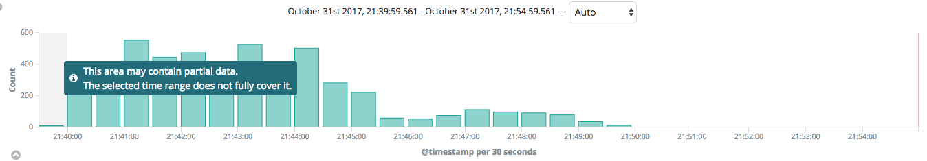 [APM] Add partial data indication and tooltip message for timeseries ...