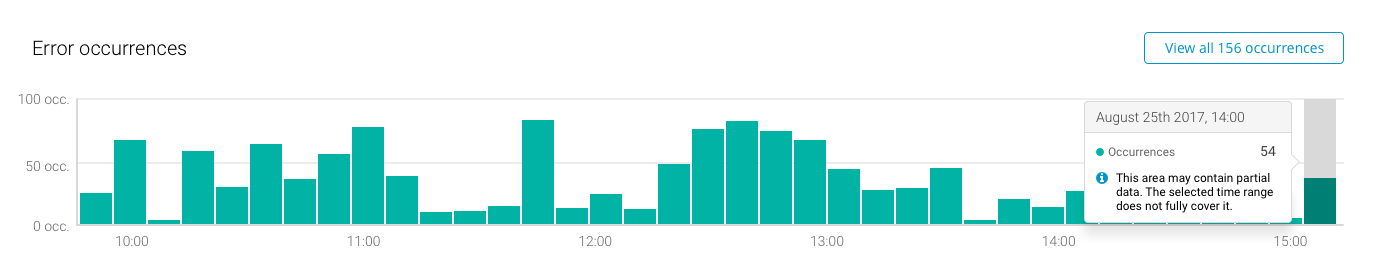 Apm Add Partial Data Indication And Tooltip Message For Timeseries Graphs · Issue 18314