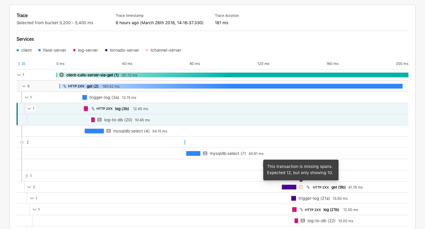 [APM] Timeline: Indicate that spans are missing within transactions · Issue #22348 · elastic ...
