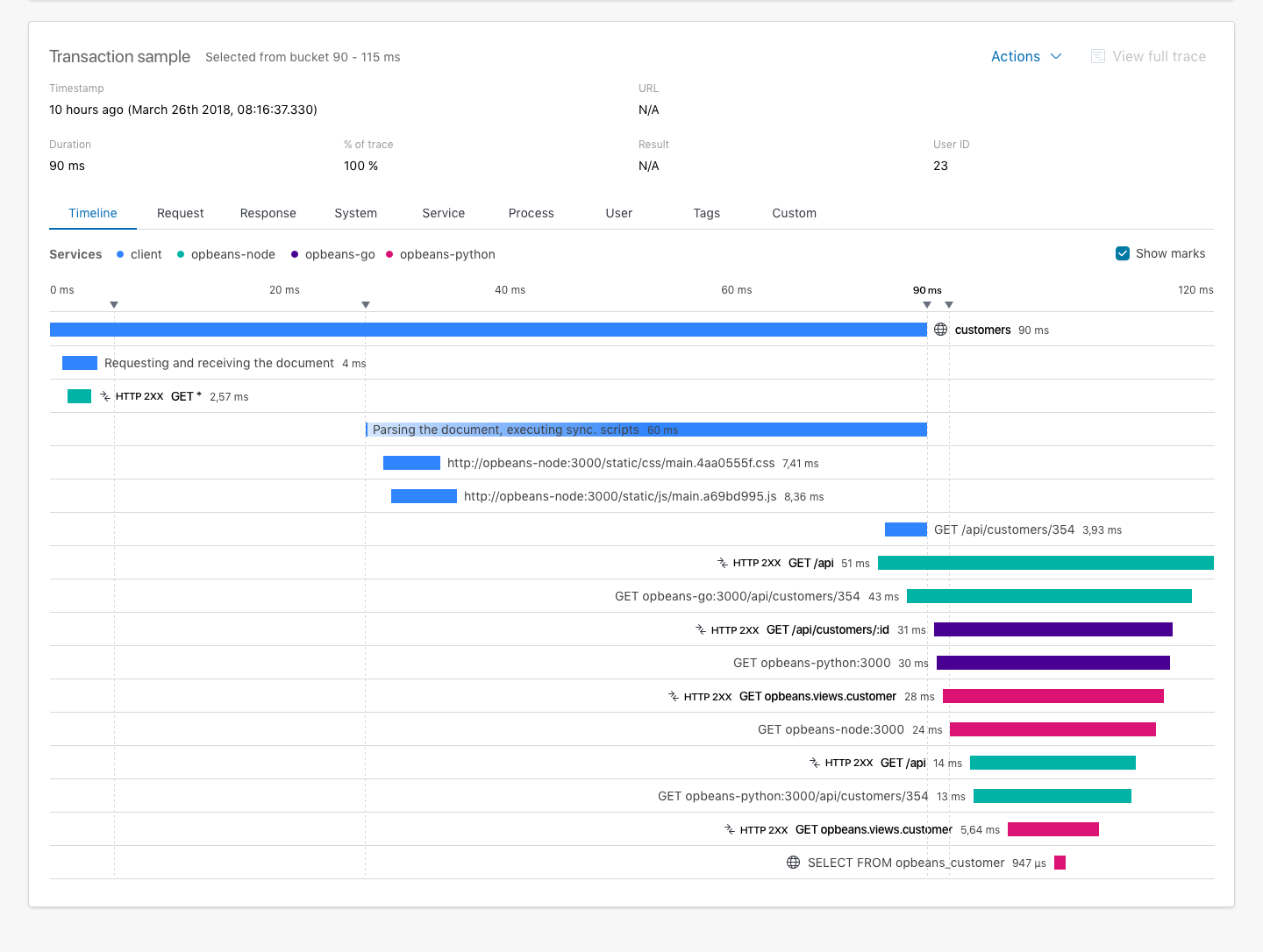 [APM] Timeline: Update marks design and show custom marks · Issue #25719 · elastic/kibana · GitHub