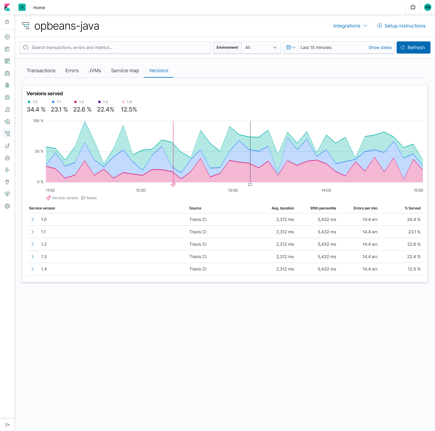 [APM] Deployment annotations: Versions view · Issue #171 · elastic/apm · GitHub