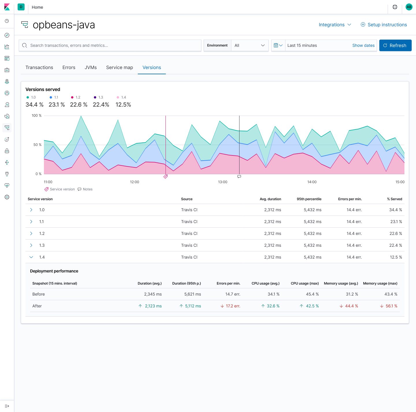 [APM] Deployment annotations: Versions view · Issue #171 · elastic/apm ...