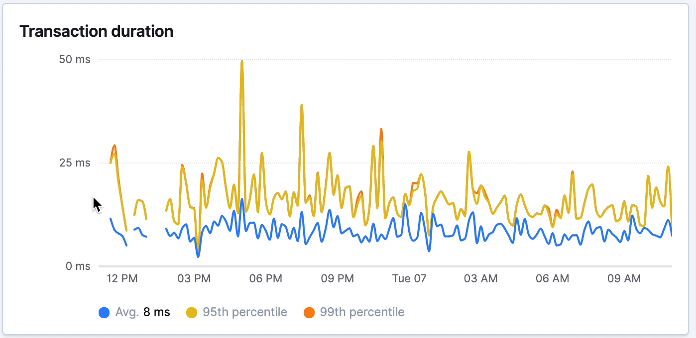 [APM] Timeline Scrubber · Issue #67557 · elastic/kibana · GitHub