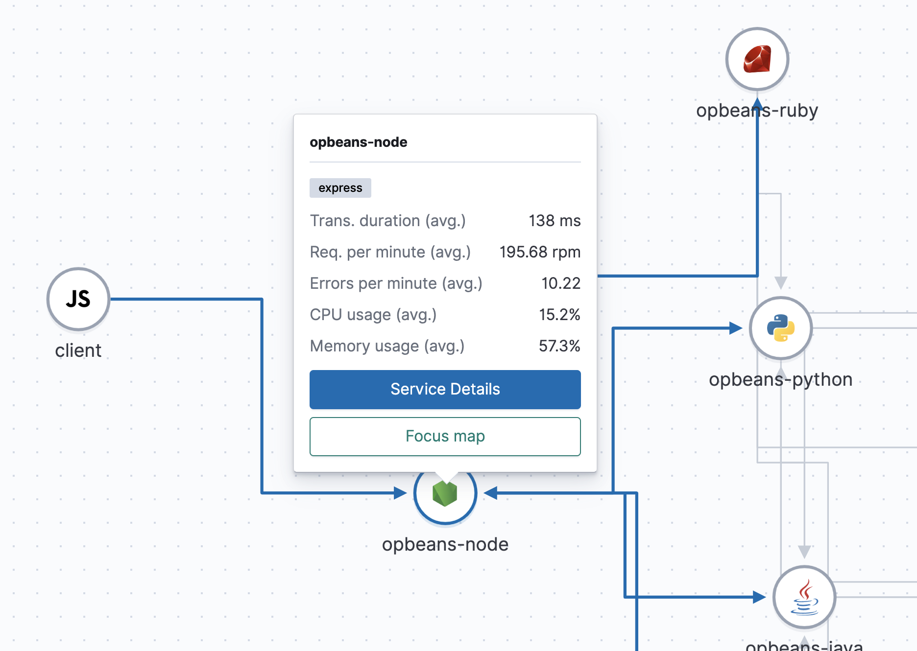 [APM] Service maps: Explore optionally exchanging the service node popover for a flyout-type ...