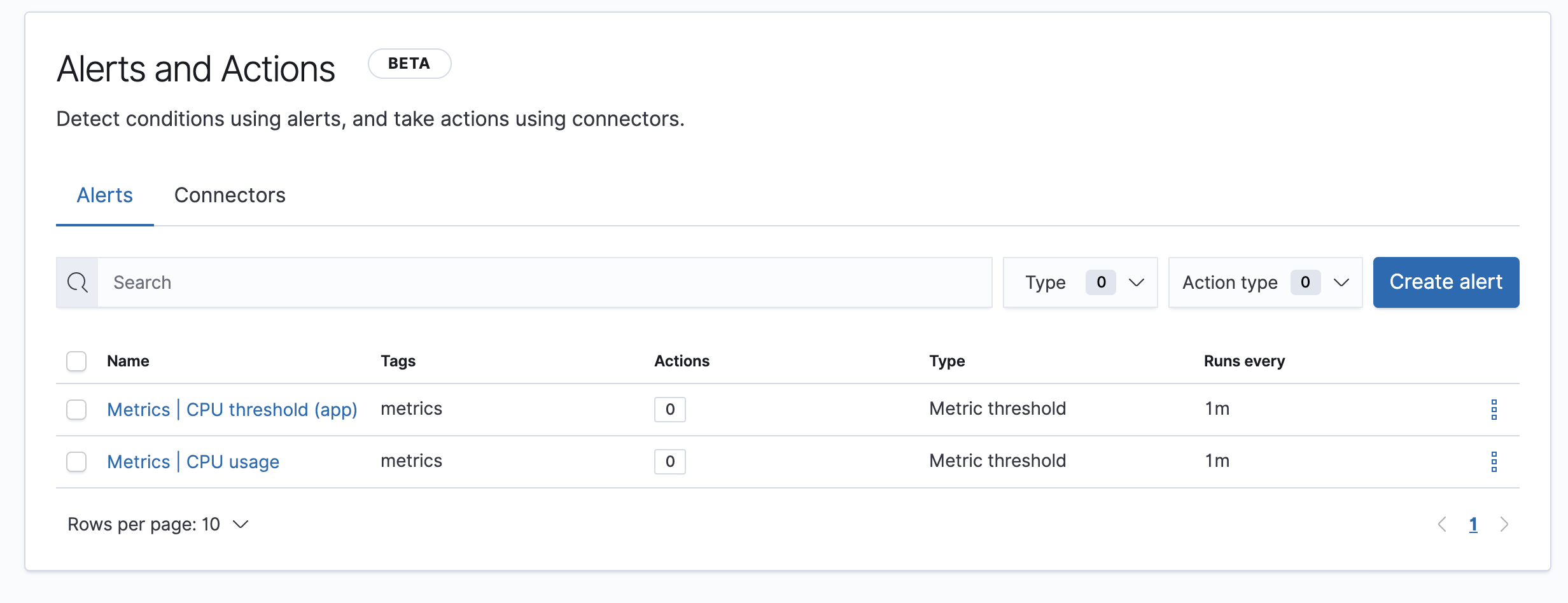 [Observability] Bug: Observability Alerts are not showing the alerts ...
