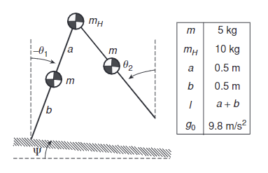 GitHub - Tom0Brien/CompassGait: Various implementations of controllers ...