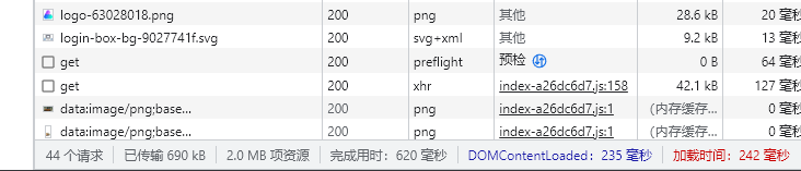 加载慢的问题能不能修复一下？ · Issue #2764 · vbenjs/vue-vben-admin · GitHub