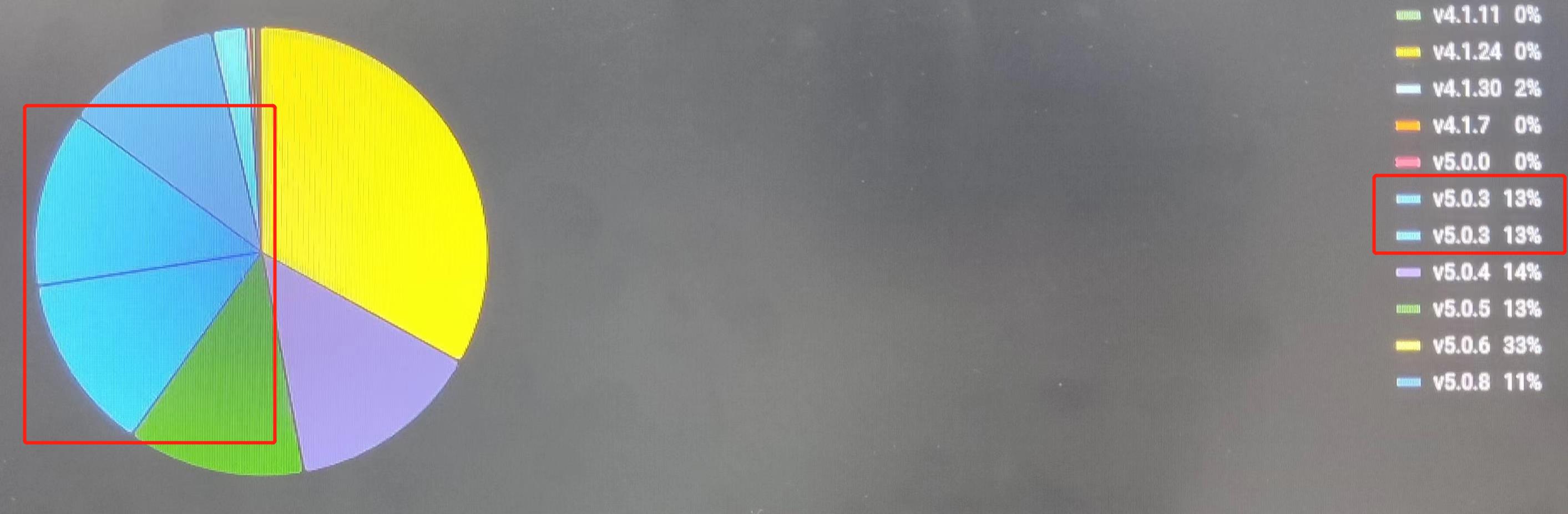 grafana8.0.0+druid plugin: The same numeric value in the pie chart shows the same color · Issue ...