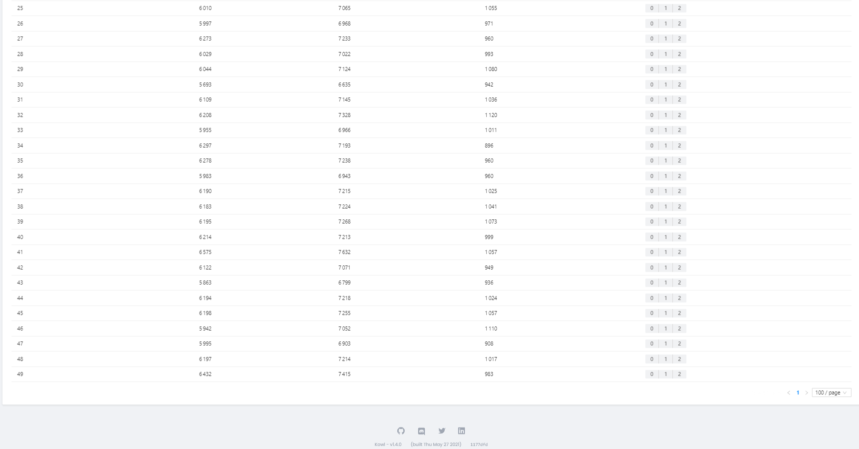 Newest offset issue in Kowl · Issue #241 · redpanda-data/console · GitHub