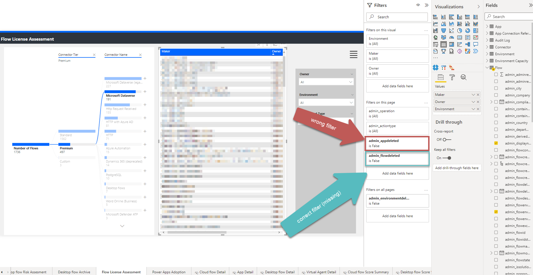 Coe Starter Kit Bug Power Bi Wrong Filter To Hide Deleted Flows