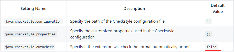 java.checkstyle.autocheck default value is true not false · Issue #156 ...