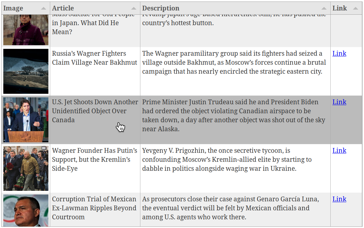Rss Connectivity · Issue 4119 · Olifolkerd Tabulator · Github