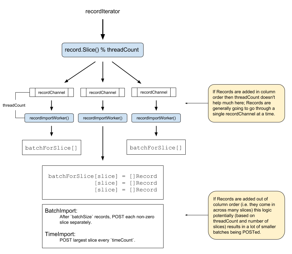 proposal: remove import strategy option · Issue #141 · FeatureBaseDB/go-pilosa · GitHub