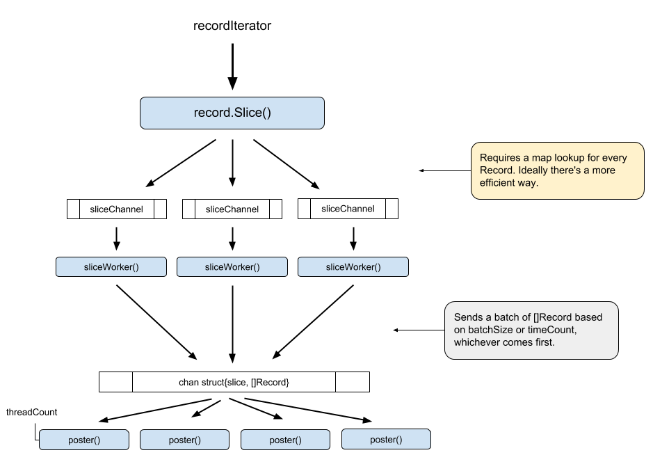 proposal: remove import strategy option · Issue #141 · FeatureBaseDB/go-pilosa · GitHub