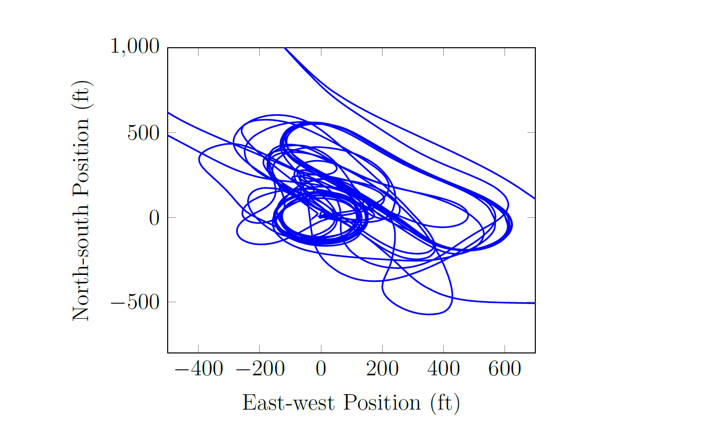 [ENHANCEMENT] What are the axes conventions for the x, y, z coords in em-model-unmanned ...