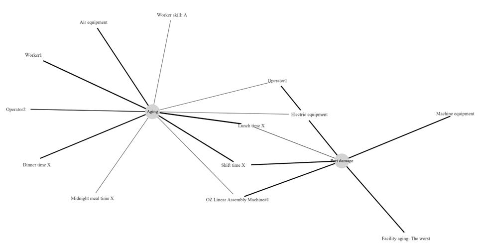 GitHub - imlabEunyoung/Rule_visualization: Visualization for ...