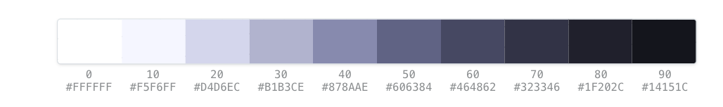 Feature Request Allow Sorted `colors` Prop With `coloritem` · Issue 22067 · Storybookjs 
