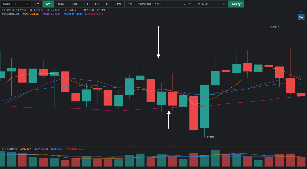 想請教標記 createAnnotation 可否標記在非 K 線數據時間點上 · Issue #212 · klinecharts/KLineChart · GitHub