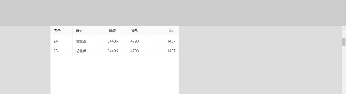 table组件父容器做为滚动容器时界面出现空白 · Issue #122 · alibaba/ali-react-table · GitHub
