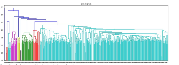 GitHub - MrDevCop/Clustering-with-Textual-Data